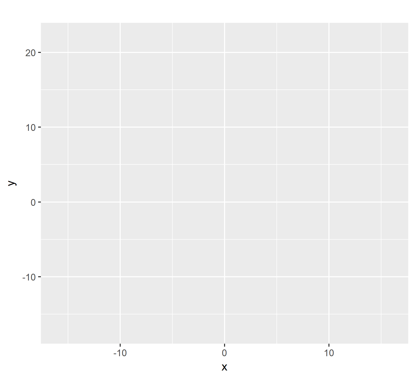 Ggplot2 Animations With Gganimate Master Data Analysis