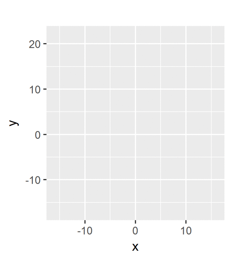 Ggplot2 Animations With Gganimate 3 Master Data Analysis
